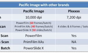 Pacific Image PowerSlide X 135 Slide Scanner. Auto Batch Scan Mounted Slides. Maximum 50 Slides/Batch Scan. 10000 dpi/48-bit Output. 4.2 Dynamic Dange. Mac/Pc.