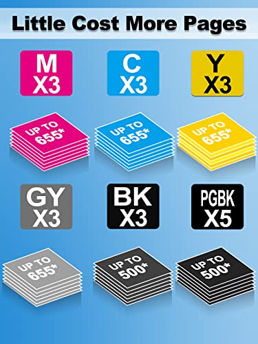 KINGWAY Compatible Ink for Canon Ink 226 225 Combo Pack, Replacement for Canon 225 226 Ink cartridges use with mg6120 mg5220 mg5320 mg6220 mx892 ix6520 Printer, 20 Pack(5PGBK+3GY+3BK+3C+3M+3Y)