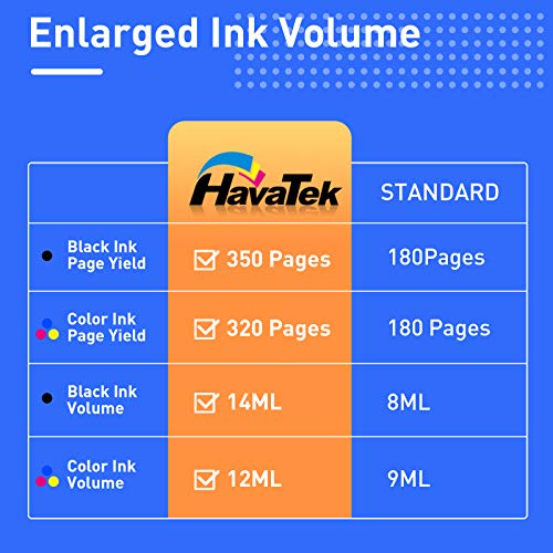 HavaTek Remanufactured Ink Cartridge Replacement for Canon PG-243 CL-244 PG-245XL CL-246XL (1 Black,1 Color) to Use with Canon Pixma TS3122 MX490 MX492 TR4522 TR4520 MG2522 MG2922 MG2520 Printer