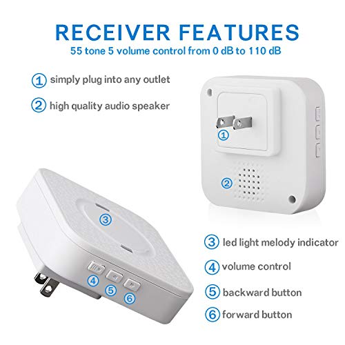 CallToU Wireless Caregiver Pager Smart Call System 4 SOS Call Buttons/Transmitters 2 Receivers Nurse Calling Alert Patient Help System for Home/Personal Attention Pager 500+Feet Plugin Receiver