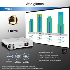 Epson VS250 SVGA 3,200 Lumens Color Brightness (Color Light Output) 3,200 Lumens White Brightness (White Light Output) HDMI 3LCD Projector