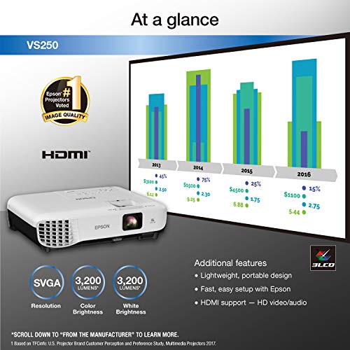 Epson VS250 SVGA 3,200 Lumens Color Brightness (Color Light Output) 3,200 Lumens White Brightness (White Light Output) HDMI 3LCD Projector