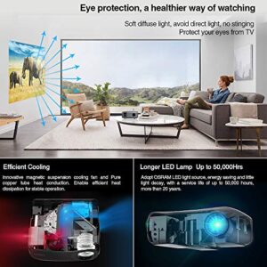 Full HD Wifi Bluetooth Projector 1080P Native Support 4K,10000 Lumen LED Smart Android Wireless Home Outdoor Business Projector 1920x1080 USB HDMI VGA AV Audio for Laptop PC TV DVD PS4 Smartphones Mac