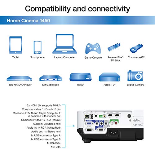 Epson HC1450 Home Cinema 4200 lumens white brightness 3LCD with MHL Video Projector