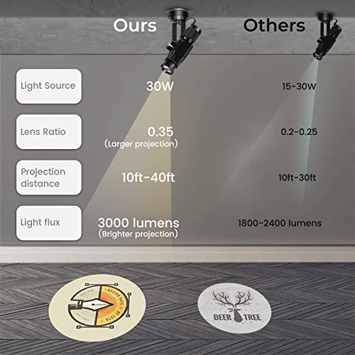 Laulgpoha 30W GOBO Light Projector, High-Definition Custom LED Logo Projector, Rotational GOBO Projector with a Free Glass GOBO Lens, for Indoor Use