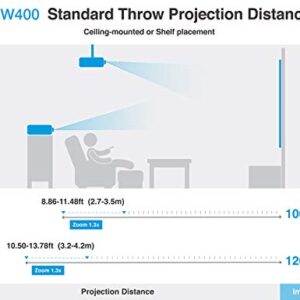 Optoma ZW400 WXGA Professional Laser Projector | Compact Design & Bright 4000 lumens | DuraCore Laser Technology, Up to 30,000 Hours | Network Control | 4K HDR Input | Quiet Operation