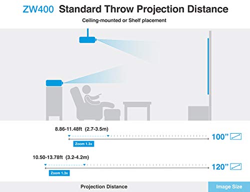 Optoma ZW400 WXGA Professional Laser Projector | Compact Design & Bright 4000 lumens | DuraCore Laser Technology, Up to 30,000 Hours | Network Control | 4K HDR Input | Quiet Operation