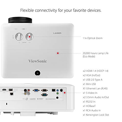 ViewSonic LS860WU 5000 Lumens WUXGA Short Throw Laser Projector with One-Wire HDBT 1.3x Optical Zoom Vertical Horizontal Keystone and Lens Shift