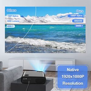 Projector with WiFi and Bluetooth,5G Native 1080P Movie Projector 4K Supported[Projector Carry Bag Included],300" Display 800 ANSI Home Theater Compatible with HDMI/USB/VGA/AV/TV Stick/Laptop