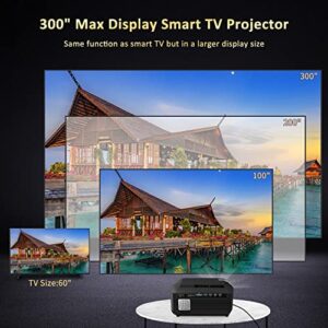 CAIWEI A12+ Smart 4K Projector Daylight with 5G WiFi Bluetooth, 1100ANSI Lumen Native 1080p Outdoor Movie Projector Home Theater Support 8000+Apps with HDMI LAN Input