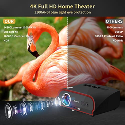 CAIWEI A12+ Smart 4K Projector Daylight with 5G WiFi Bluetooth, 1100ANSI Lumen Native 1080p Outdoor Movie Projector Home Theater Support 8000+Apps with HDMI LAN Input