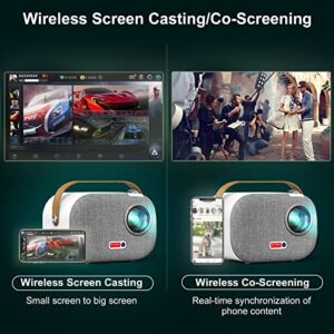 BlitzMax Mini Projector, Native 1080P Auto/4P Keystone Correction,Zoom, 5G WiFi,Bluetooth Portable Android 9.0 Full HD Movie Projector, Super Mute Cooling Fan, Built-in 5W Dual Speakers Home Theater