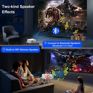 Native 1080P Projector with WiFi and Bluetooth 4K Supported Outdoor Movie Projector 220" Display Mini Projector Home Theater Video Projector Compatible with iOS/Android/Win/TV Stick