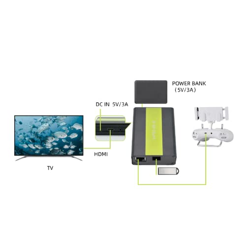 FIFISH HDMI Box 2.0, Real-Time Projection Screen Display for Underwater Drone ROV