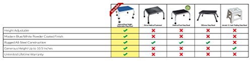 AdjustaStep Height Adjustable Step Stool- All Steel Construction, Anti-Slip Foot Pads and Platform. Bariatric Version Option. Modern White and Blue Finish.