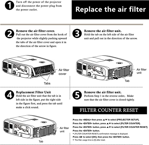 AKCTBOOM Replacement Projector Air Filter ET-RFV400 for PANASONIC ET-LAV400,PT-VW530,PT-VW535N,PT-VX600,PT-VX605N,PT-VZ570,PT-VZ575N