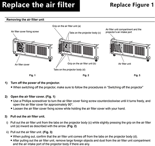 AWO ET-EMF330 ET-SFR330 Replacement Projector Air Dust Filter for PANASONIC PT-RQ13K,PT-RQ32K,PT-RS11K,PT-RS30K,PT-RZ12K,PT-RZ31K