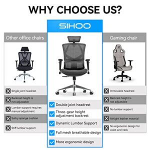 SIHOO Ergonomic Office Chair - High Back Desk Chair with Lumbar Support, 3D Armrest and Adjustable Height Backrest Thick Seat Cushion Breathable Mesh Computer Chair (Black)