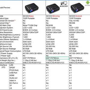 BSD HiBeamer GC333 Mini,Airdrop Projector,1080p and 150'' Display Supported, WiFi Wireless Intelligent High-Definition LCD Available and Portable.(Wireless co-Screen(Miracast))