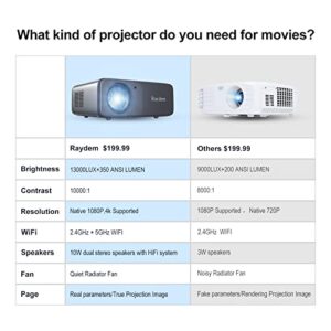 Native 1080P 350ANSI 13000L 5G WiFi and Bluetooth 5.0 Projector Raydem Video Outdoor Movie LED Projector Supports 4K, HD, Compatible with TV Stick,Phone to Enjoy Home Theater