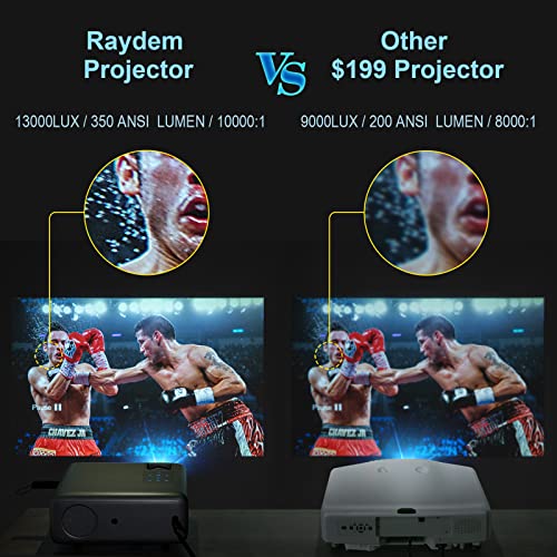 Native 1080P 350ANSI 13000L 5G WiFi and Bluetooth 5.0 Projector Raydem Video Outdoor Movie LED Projector Supports 4K, HD, Compatible with TV Stick,Phone to Enjoy Home Theater