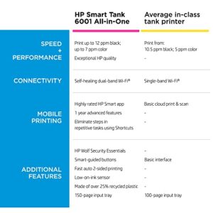 HP Smart -Tank 6001 Wireless All-in-One Cartridge-free Ink Printer, up to 2 years of ink included, mobile print, scan, copy (2H0B9A)