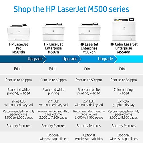 HP LaserJet Pro M501dn Monochrome Printer with built-in Ethernet & 2-sided printing (J8H61A)