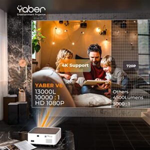 Projector with WiFi and Bluetooth, 13000L Outdoor Movie Projector Native 1080P 5G WiFi 4K Supported, YABER V6 Portable Home Theater Projector, 300" Display 4P Keystone 50% Zoom Compatible with Phone