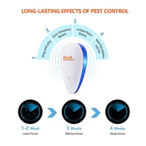 Ultrasonic Pest Repeller - 6 Pack，Pest Repellent Plug-in Pest Control Repeller for Mosquito, Insect, Mice, Spider, Ant, Cockroach, Rodent & Deer Indoor Repellent