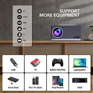 5G WiFi Bluetooth Projector- Native 1080P 4K Support Movie Projector, REPABOW 550 ANSI 300" Display 4D/4P Keystone Correction Home Theater Projector Sync for Phone, Fire Stick, HDMI, PC, Laptop, PS5