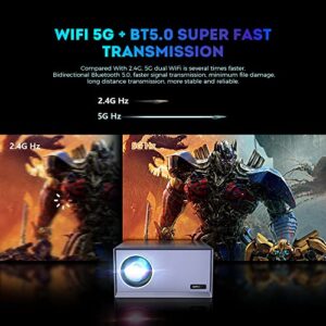 5G WiFi Bluetooth Projector- Native 1080P 4K Support Movie Projector, REPABOW 550 ANSI 300" Display 4D/4P Keystone Correction Home Theater Projector Sync for Phone, Fire Stick, HDMI, PC, Laptop, PS5