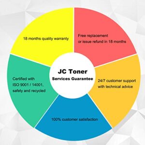 JC Toner Compatible for 304A CC530A Toner Cartridge for use with Color LaserJet CP2025 CP2025dn CM2320fxi mfp; imageCLASS MF726Cdw LBP766 ( Black, 2-Pack)