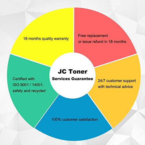 JC Toner Compatible for 304A CC530A Toner Cartridge for use with Color LaserJet CP2025 CP2025dn CM2320fxi mfp; imageCLASS MF726Cdw LBP766 ( Black, 2-Pack)