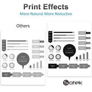 Sotek Toner Cartridge TN760 TN-760 TN730 TN-730,Work with DCP L2550DW, HL L2350DW, HL L2370DW, HL L2390DW, HL L2395DW, HL L2370DWXL, MFC L2710DW, MFC L2750DW, MFC L2750DW(2 Black)