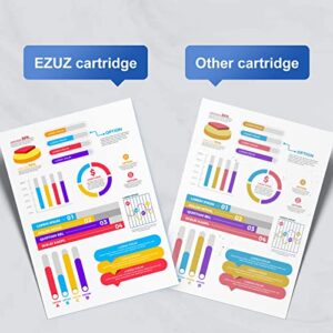 EZUZ Compatible Ink Cartridge Replacement for Canon 280 281 XXL PGI-280XXL CLI-281XXL for Pixma TR8520 TR8620 TS6220 TS6320 TR7520 TS6120 TS9120 TS8120 TS8320 Printer, 5-Pack