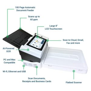 Raven Pro Max Document Scanner - Huge Touchscreen, High Speed Color Duplex Feeder (ADF) + Flatbed Combo, Wireless Scan to Cloud, WiFi, Ethernet, USB, Home or Office Desktop