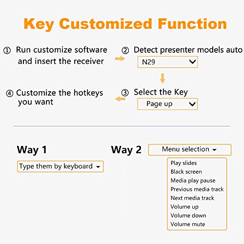 NORWII N29 Wireless Presenter with 300 FT Long Range, 2.4GHz Presentation Clicker for Presentation Remote Powerpoint Clicker Slide Advancer Supports Hyperlink/Volume/Mac/Key-Customized