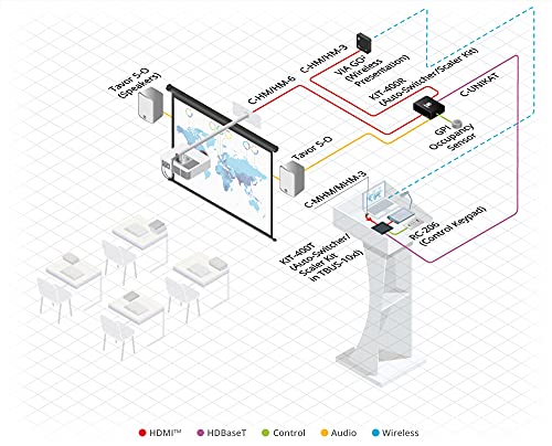 Kramer VIA GO2 Compact & Secure 4K Wireless Presentation Device