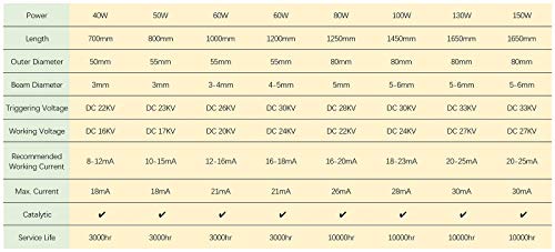 Mssoomm 40W 40 watt Co2 Laser Tube Length 700mm Dia 50mm with Metal Head 3000hr Service Life for CO2 Laser Cutter and Engraver Machine