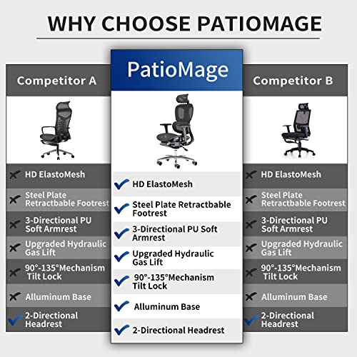 PatioMage Ergonomic Mesh Office Chair with 3D Adjustable Armrest,High Back Desk Computer Chair Ergo3d Ergonomic Office Chair with Wheels for Home & Office