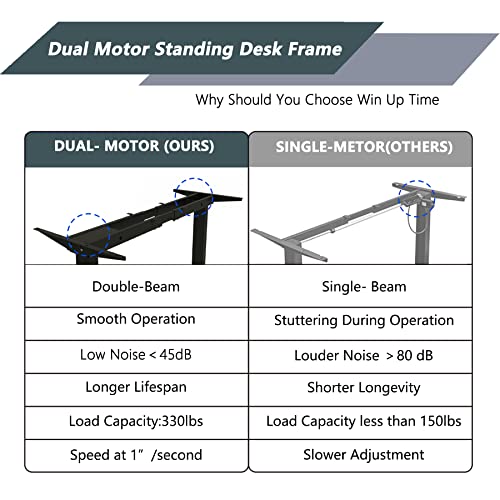 Win Up Time Standing Desk Frame, Electric Stand Up Desk Frame, Height Adjustable Electric Standing Desk Frame, Adjustable Height Desk Frame for Home & Office Table Black