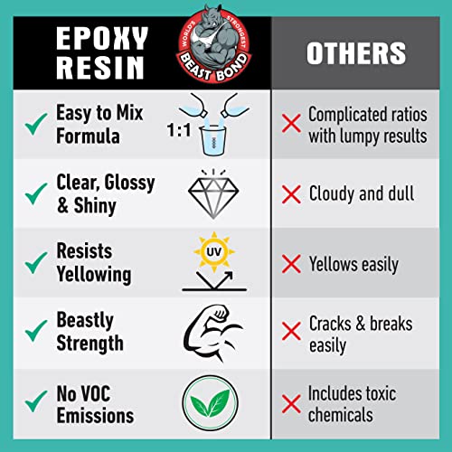 Beast Bond Epoxy Resin Kit, 1 Gallon High-Performance Epoxy Resin, Self-Leveling, Minimal Bubbles, Clear, Glossy, UV Resistant, Perfect for Table Tops, Crafts. DIY & Pro Number 1 Choice