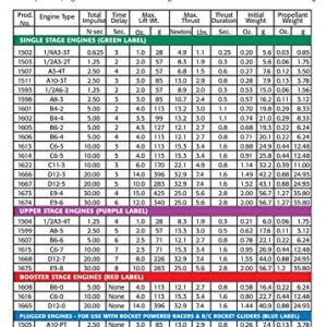 United Model B6-0/B6-6 Engine Bulk Pack, Includes 24 Model Rocket Engines for Two-Stage Rockets