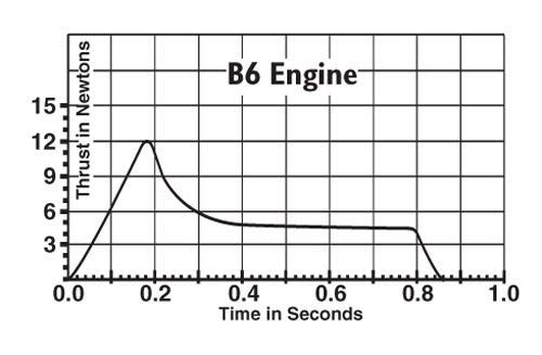 United Model B6-0/B6-6 Engine Bulk Pack, Includes 24 Model Rocket Engines for Two-Stage Rockets