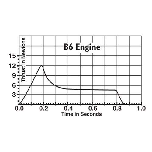 Estes B6-6 Engine Pack (3-Each)