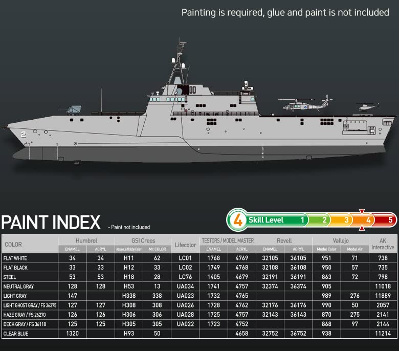 Academy Hobby Model Kit 1/350 USS Independence LCS-2 14407