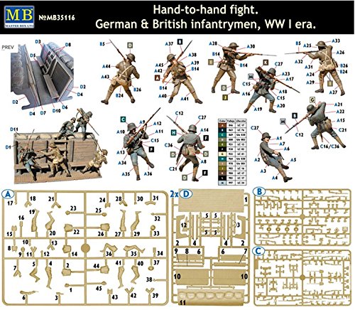 BRITISH & GERMAN INFANTRYMEN HAND TO HAND FIGHT WWI ERA 1/35 MASTER BOX 35116