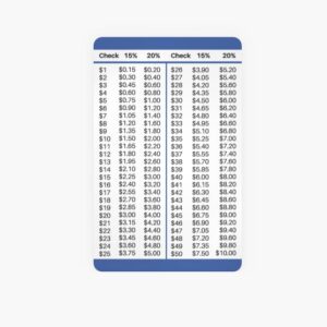 15 and 20 percent tip calculator wallet card for restaurants, delivery, and other services