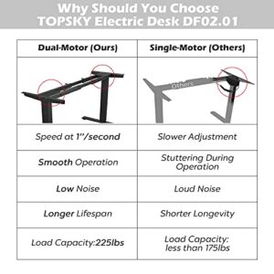 TOPSKY Dual Motor Electric Adjustable Standing Computer Desk for Home and Office (Black Frame only)