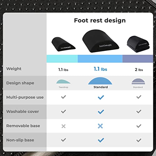 Foot Rest for Under Desk at Work (Soft but Firm), Ergonomic Office Desk Foot Rest 18" x 12", Under Desk Footrest with Washable Cover, Desk Foot Stool Work from Home Accessories